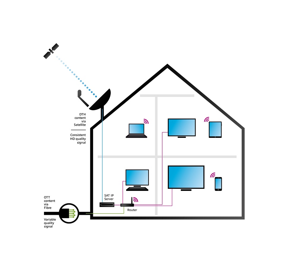 SAT>IP ALLIANCE CONTINUES TO DRIVE FUTURE OF SATELLITE CONTENT ...