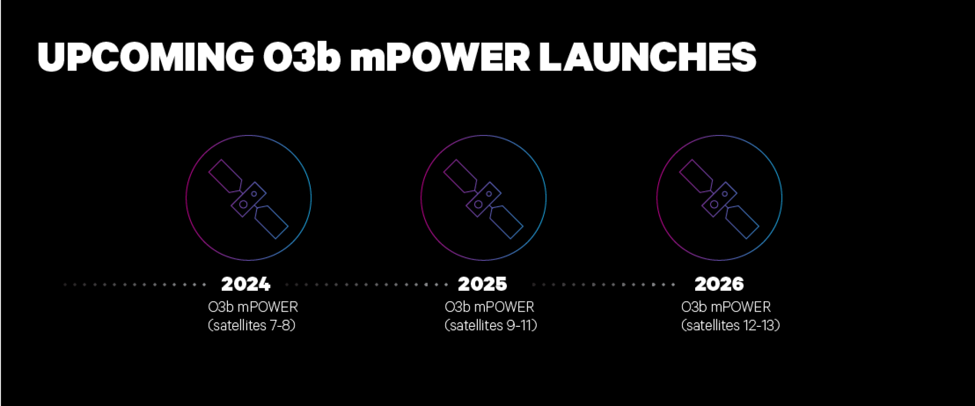 O3b mPOWER Newsroom | SES